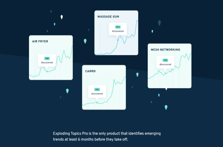 Thématiques Tendances | Exploding Topics - Twaino