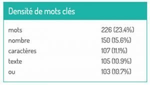 Compteur de Mots et Caractères | Gratuit et En ligne - Twaino