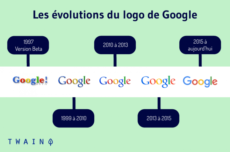 The fascinating history of Google's name and logo - Twaino