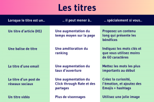 Écrire des Titres Percutants et Accrocheurs (Méthodes & Outils) | Twaino