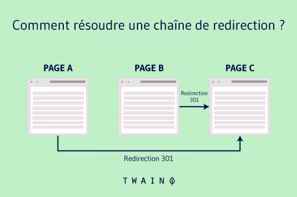 Définition HTTPS - Twaino