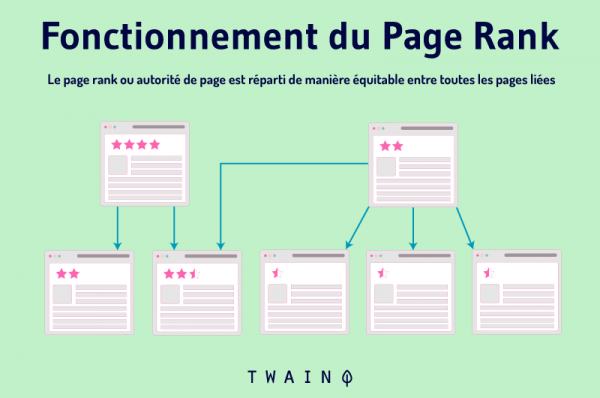 Definition Pagination en SEO - Twaino