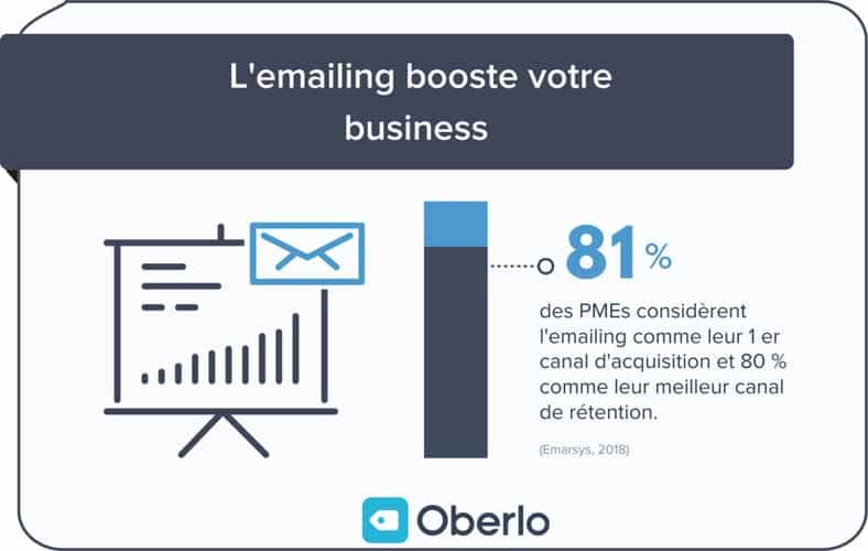 Les 7 Meilleurs Moyens pour Trouver les Emails de vos Prospects | Twaino