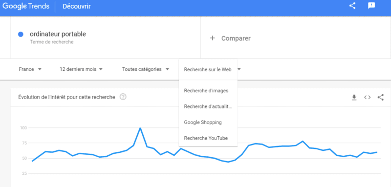 Google Trends : 7 Moyens Efficaces de L'utiliser pour la Recherche de ...