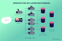 27 critères Pour Choisir Son Hébergeur Web ? [& Etre Ecolo] | Twaino