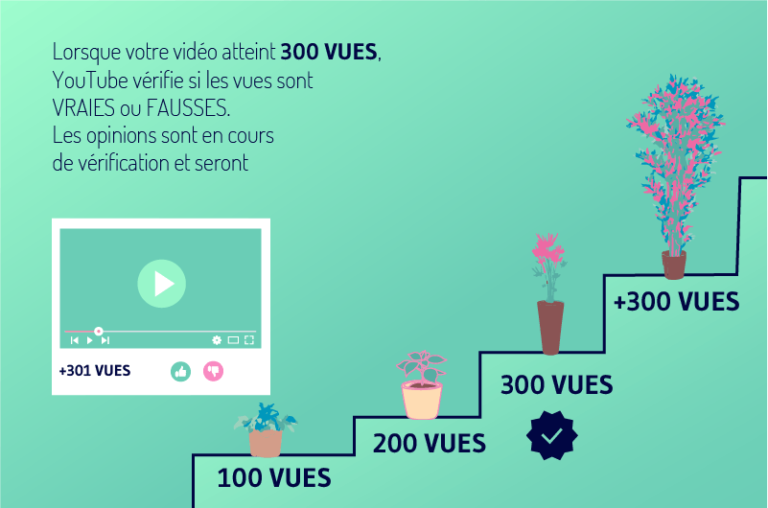 Comment obtenir plus de vues sur YouTube ? Les astuces qui marchent