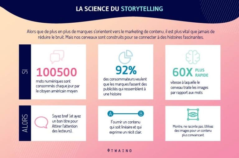 Pourquoi et Comment Devez-vous Utiliser Le Storytelling ? - Twaino