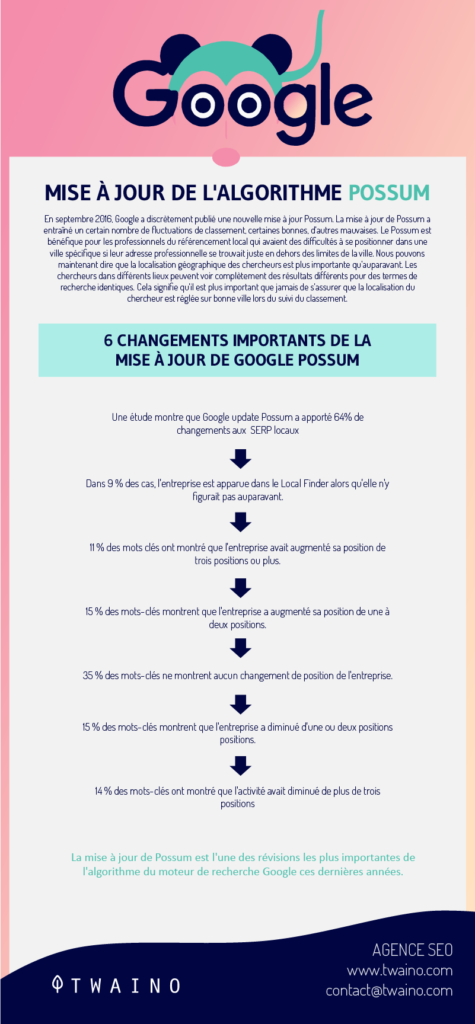 Définition Google Possum - Twaino