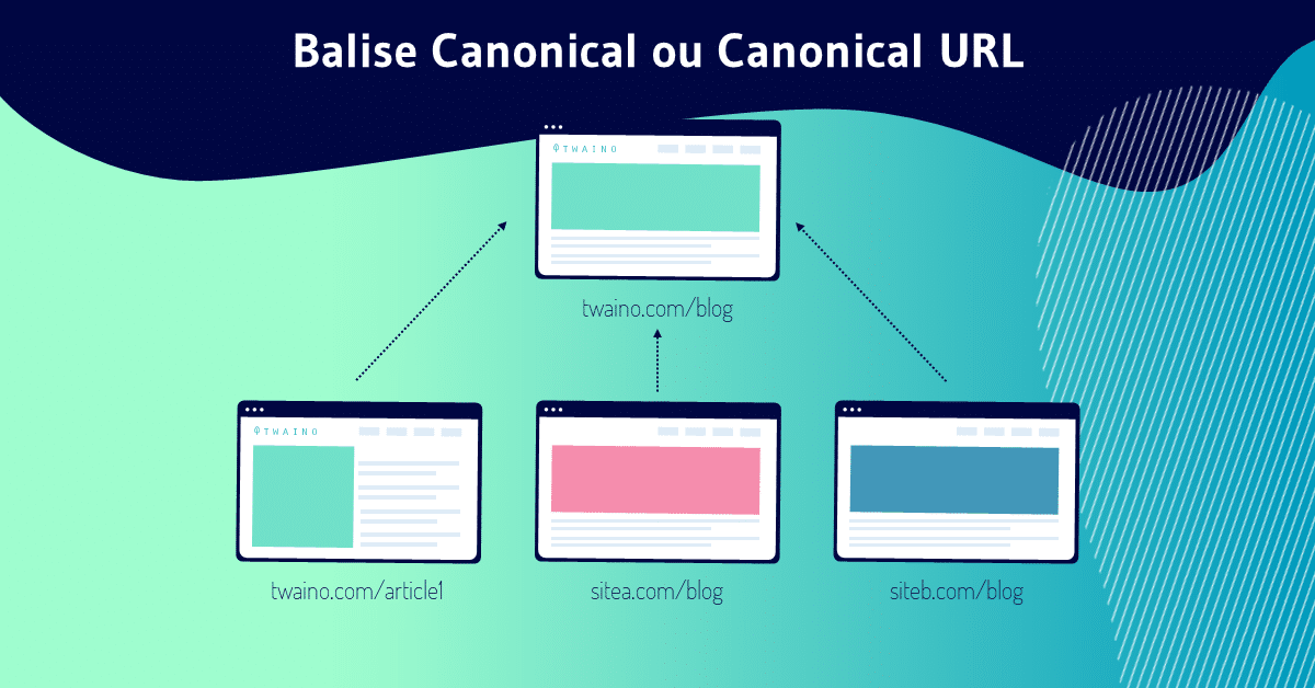 Canonical tag or Canonical URL - Twaino