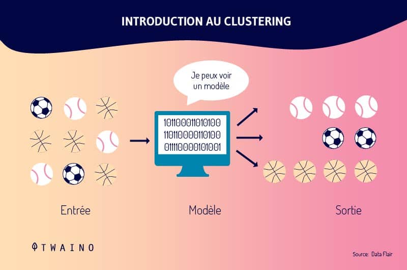 Définition Clustering | Twaino