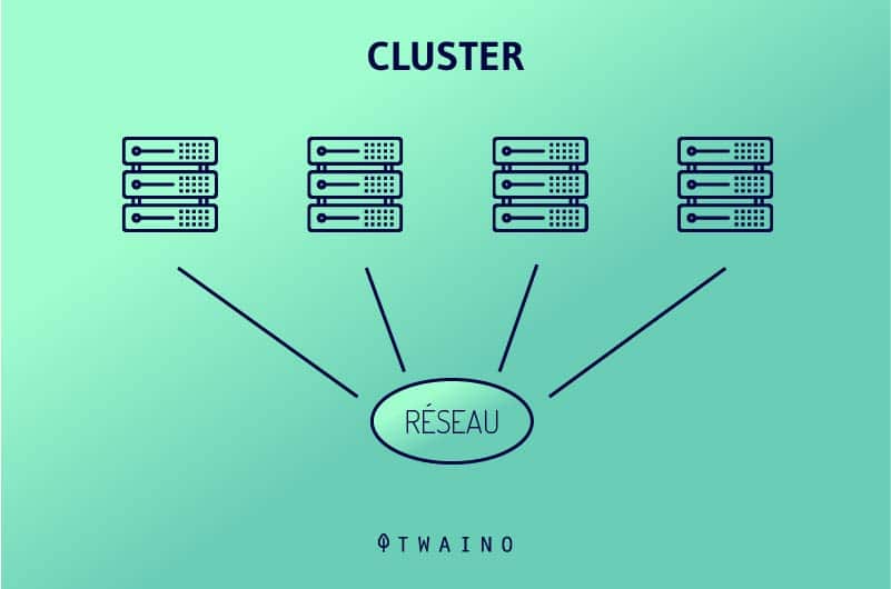 Définition Clustering | Twaino