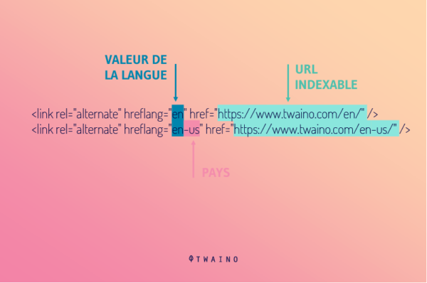 Balises Hreflang | Twaino