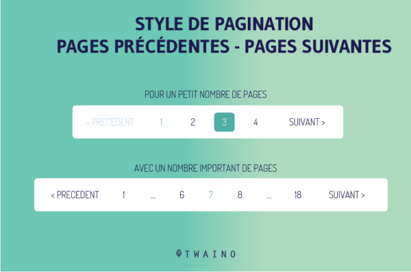 Definition Pagination en SEO - Twaino