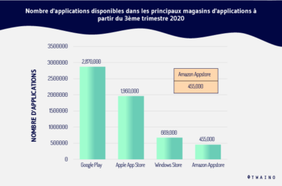 Définition App Store Optimization | Twaino