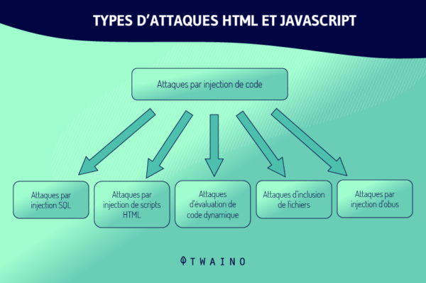 Définition Négative SEO | Twaino