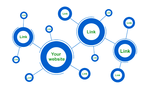 Definition Link Building | Twaino