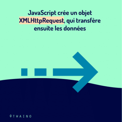 Définition AJAX | Twaino