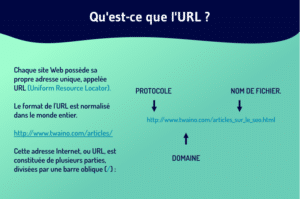 Localizador uniforme de recursos (URL) - Twaino