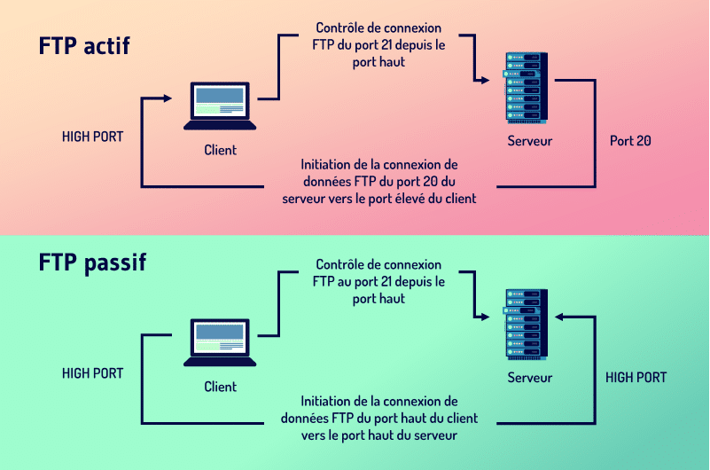 Définition Uniform Resource Locator (URL) | Twaino