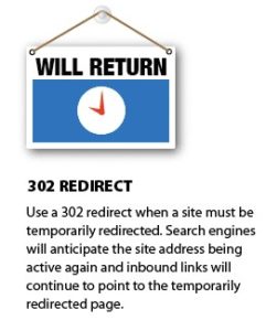 Définition Redirection 302 - Twaino