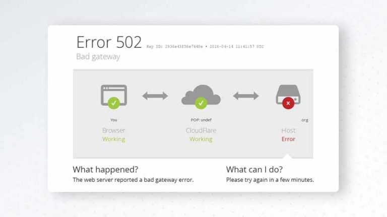 Définition Erreur 502 - Twaino