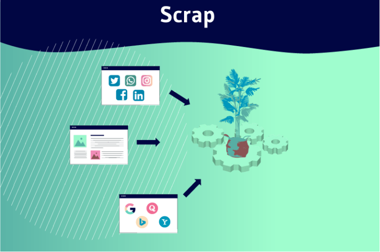 Définition Scrap - Twaino
