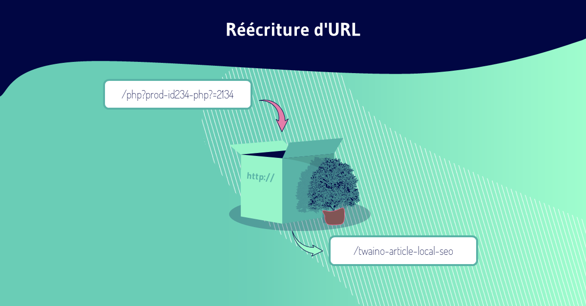 Définition Réécriture d’URL - Twaino