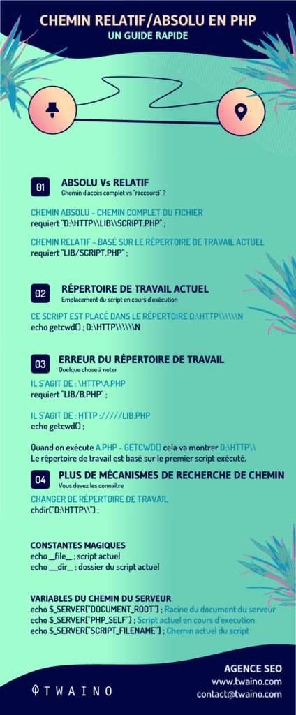 Définition Absolute Path - Twaino
