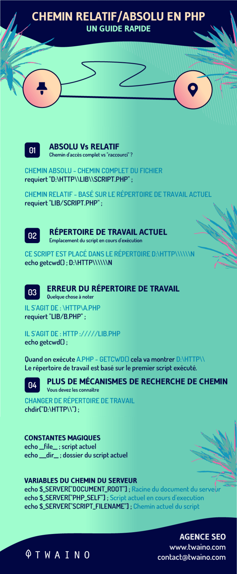 Définition Absolute Path - Twaino