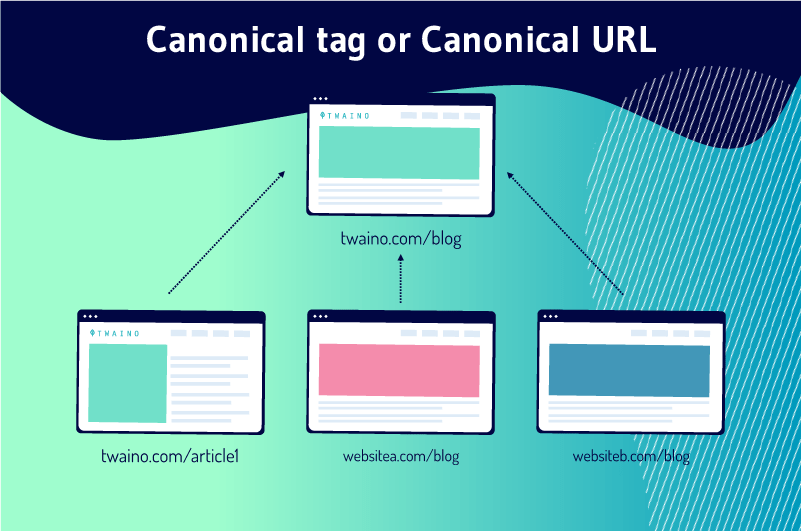 Canonical Tag Or Canonical URL Twaino