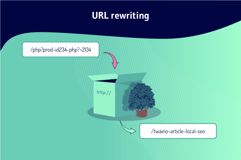 URL Rewrite Twaino