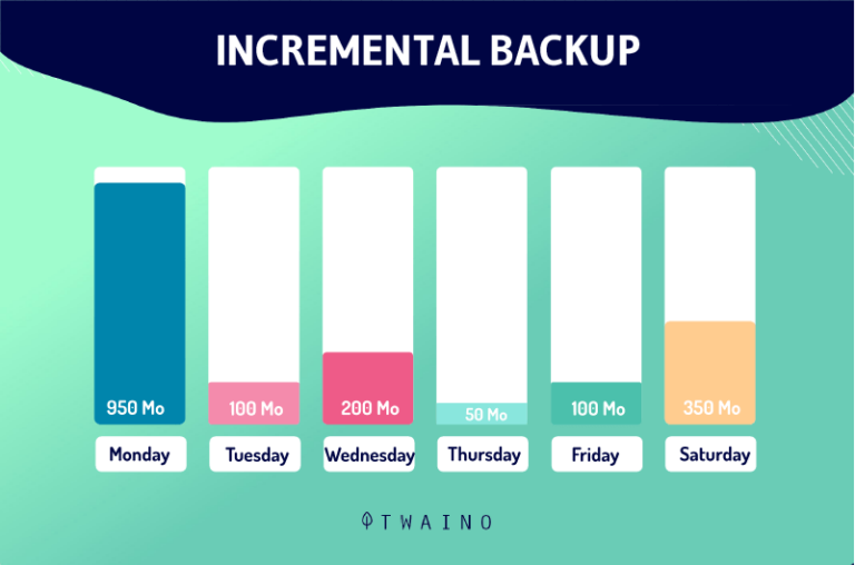 Mirror site - Twaino