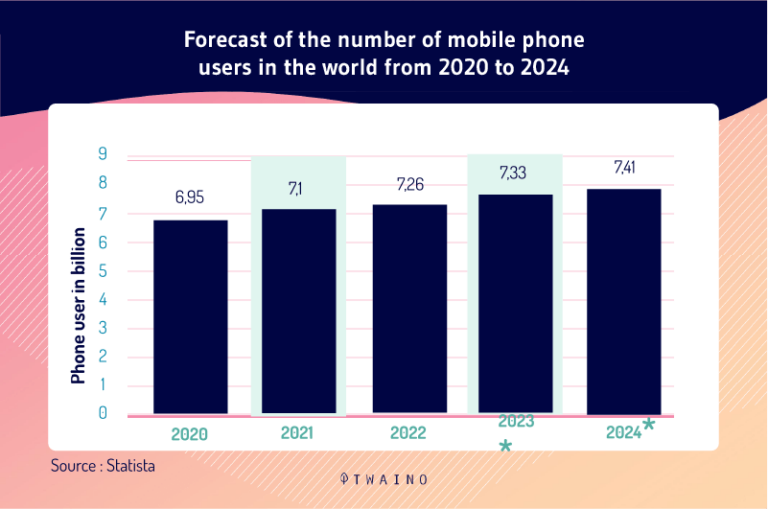 User Friendly - Twaino